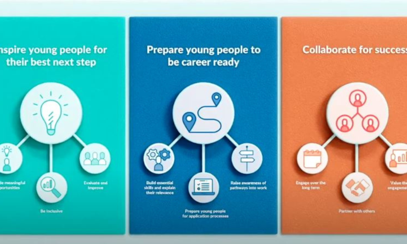 Employer Standards: Shaping your workforce of tomorrow | The Careers ...