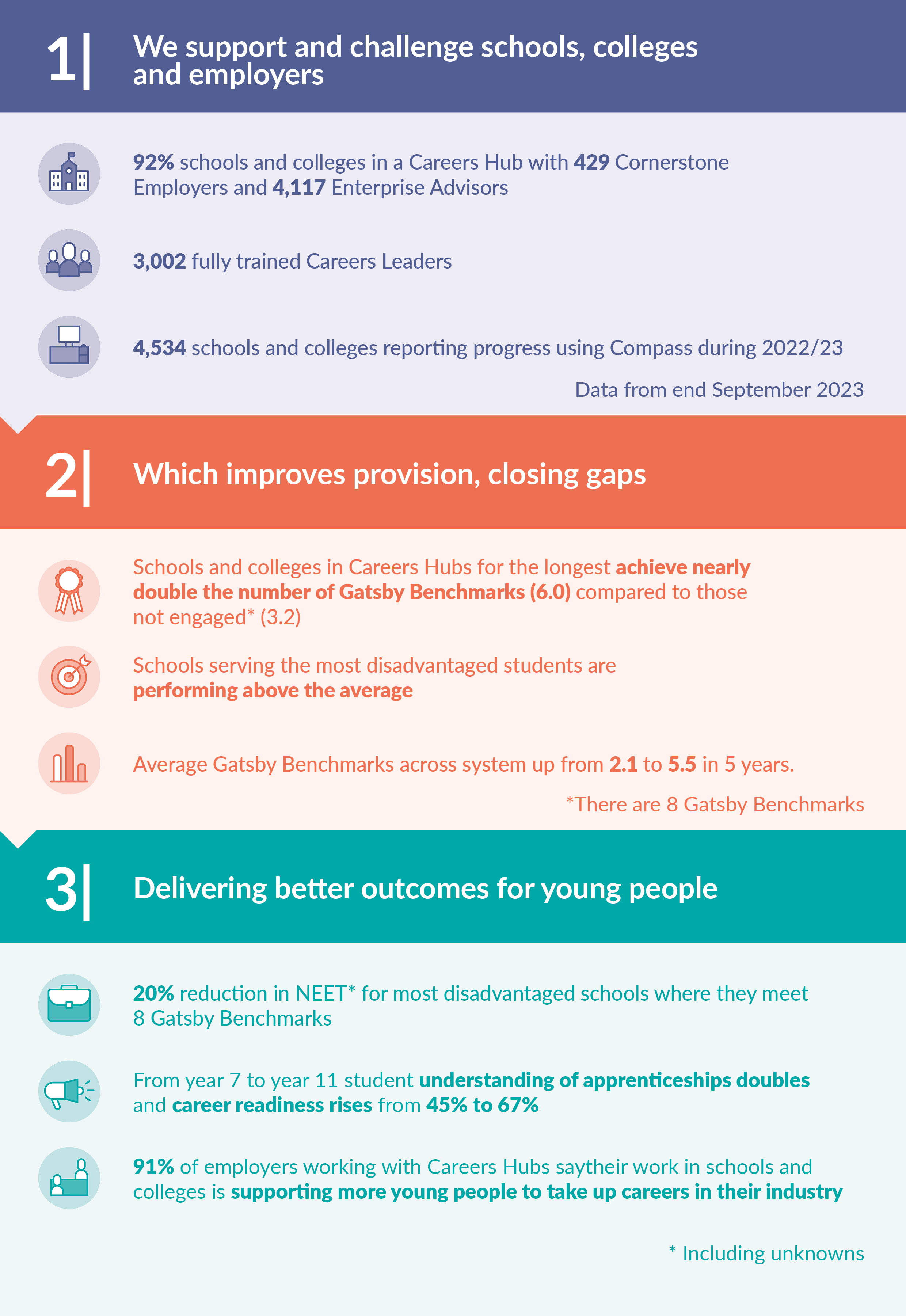 Our impact 2022/23 | CEC Corporate Web